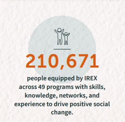 About Us | IREX
